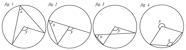 Randvinkelsatsen - Geometri (Matte 2) - Eddler