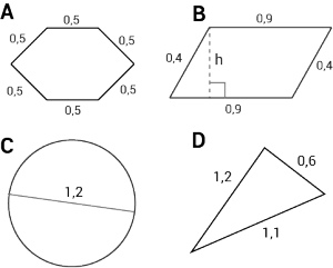 Omkrets - Geometri (Högstadiet) - Eddler