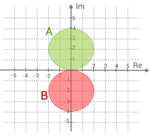Problemlösning - Komplexa tal, komplexa talplanet och vektorer