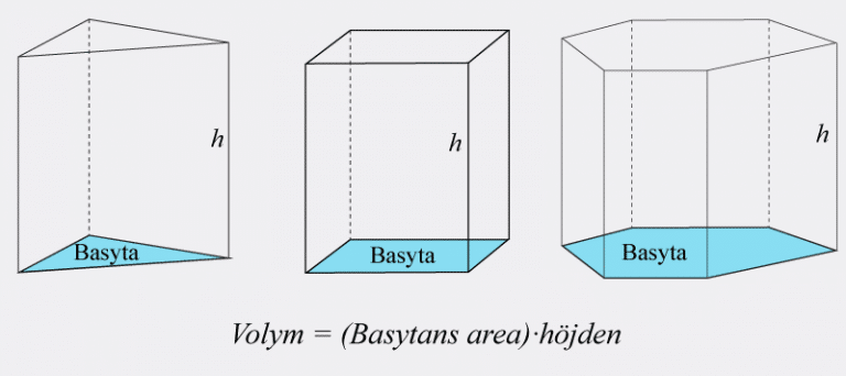 Prisma - (Volym, Högstadiet, Matte 1) - Eddler