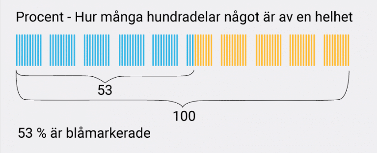 Bråkform, decimalform och procentform - (Högstadiet, Matte 1) - Eddler