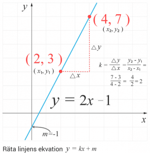 Räta linjens ekvation - (Ma 1abc) - Eddler