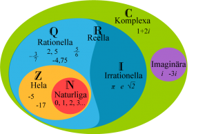 Tal och Talsystem - Aritmetik (Matte 1) - Eddler