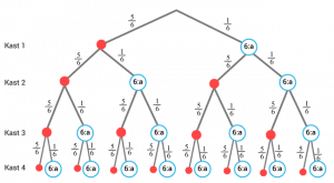 Träddiagram - Sannolikhetslära (Matte 1) - Eddler