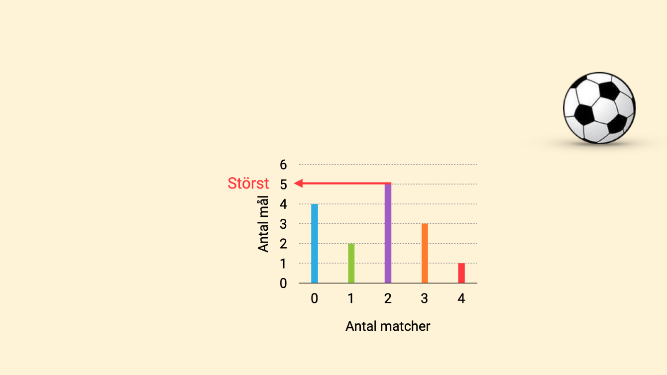 Variationsbredd - Statistik (Åk9, Högstadiet) - Eddler