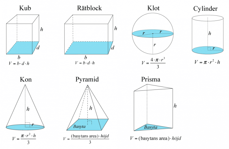 Volym - Geometri (Högstadiet, Matte 1) - Eddler